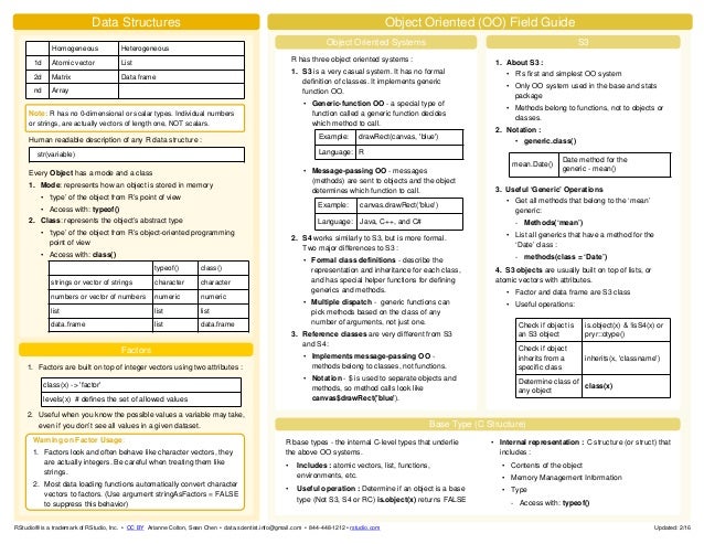 Advanced R cheat sheet