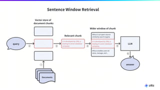 Advanced Retrieval Augmented Generation Techniques | PDF