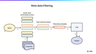 Advanced Retrieval Augmented Generation Techniques | PDF