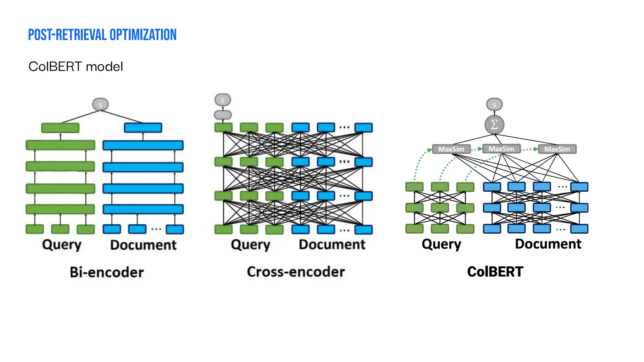 Advanced RAG Optimization To Make it Production-ready | PDF