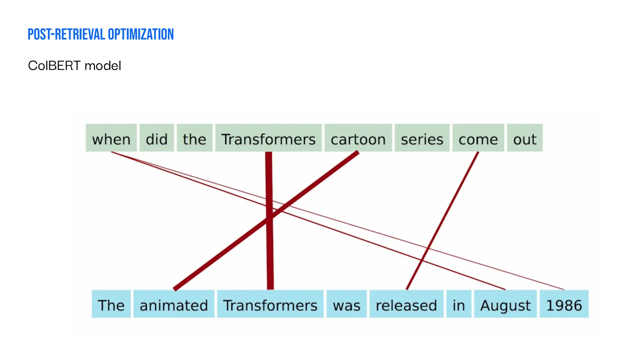 Advanced RAG Optimization To Make it Production-ready | PDF