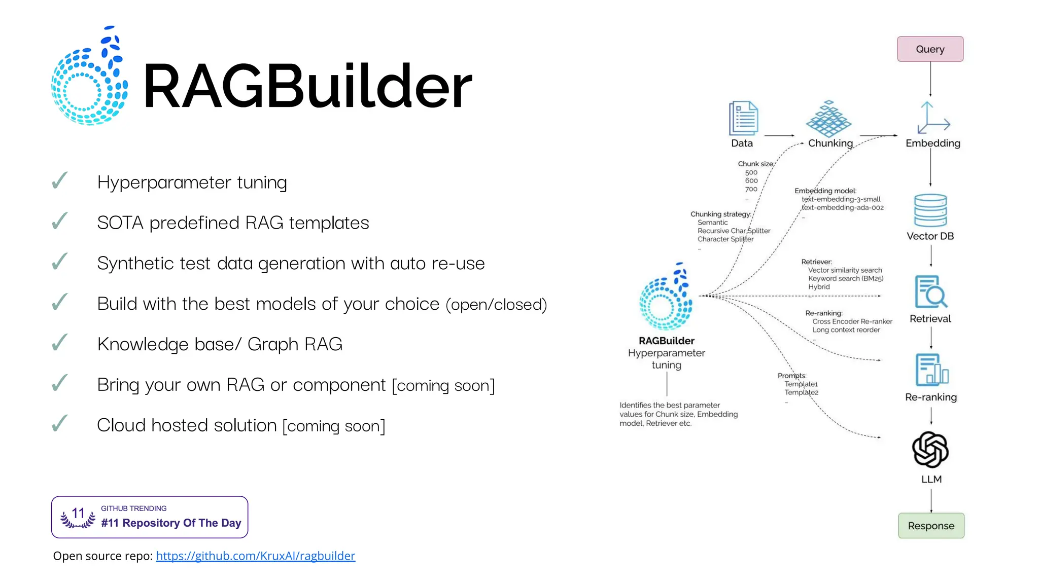 Advanced RAG Optimization To Make it Production-ready | PDF