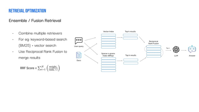 Advanced RAG Optimization To Make it Production-ready | PDF