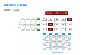 Advanced RAG Optimization To Make it Production-ready | PDF