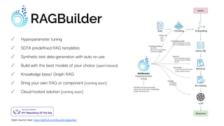 Advanced RAG Optimization To Make it Production-ready | PDF