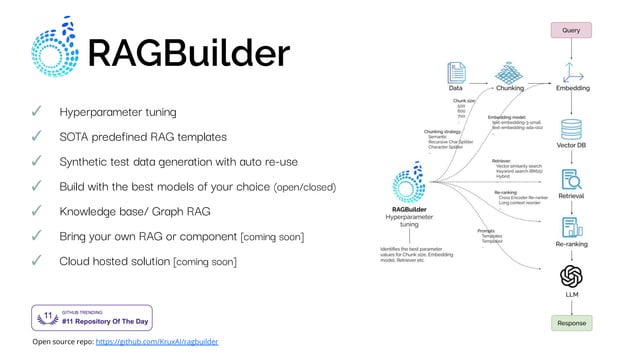 Advanced RAG Optimization To Make it Production-ready | PDF
