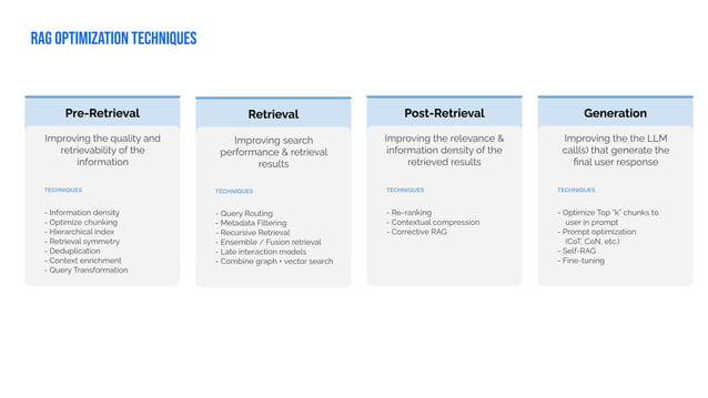 Advanced RAG Optimization To Make it Production-ready | PDF