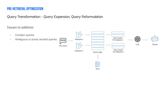 Advanced RAG Optimization To Make it Production-ready | PDF