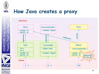 Advanced Reflection in Java | PDF | Programming Languages | Computing