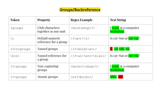 Advanced regular expressions | PDF