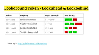 Advanced regular expressions | PDF