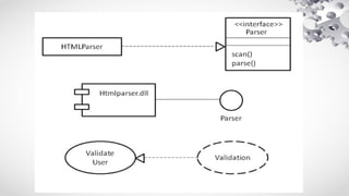 Advanced relationships.Object oriented analysis&Designpptx | PPTX