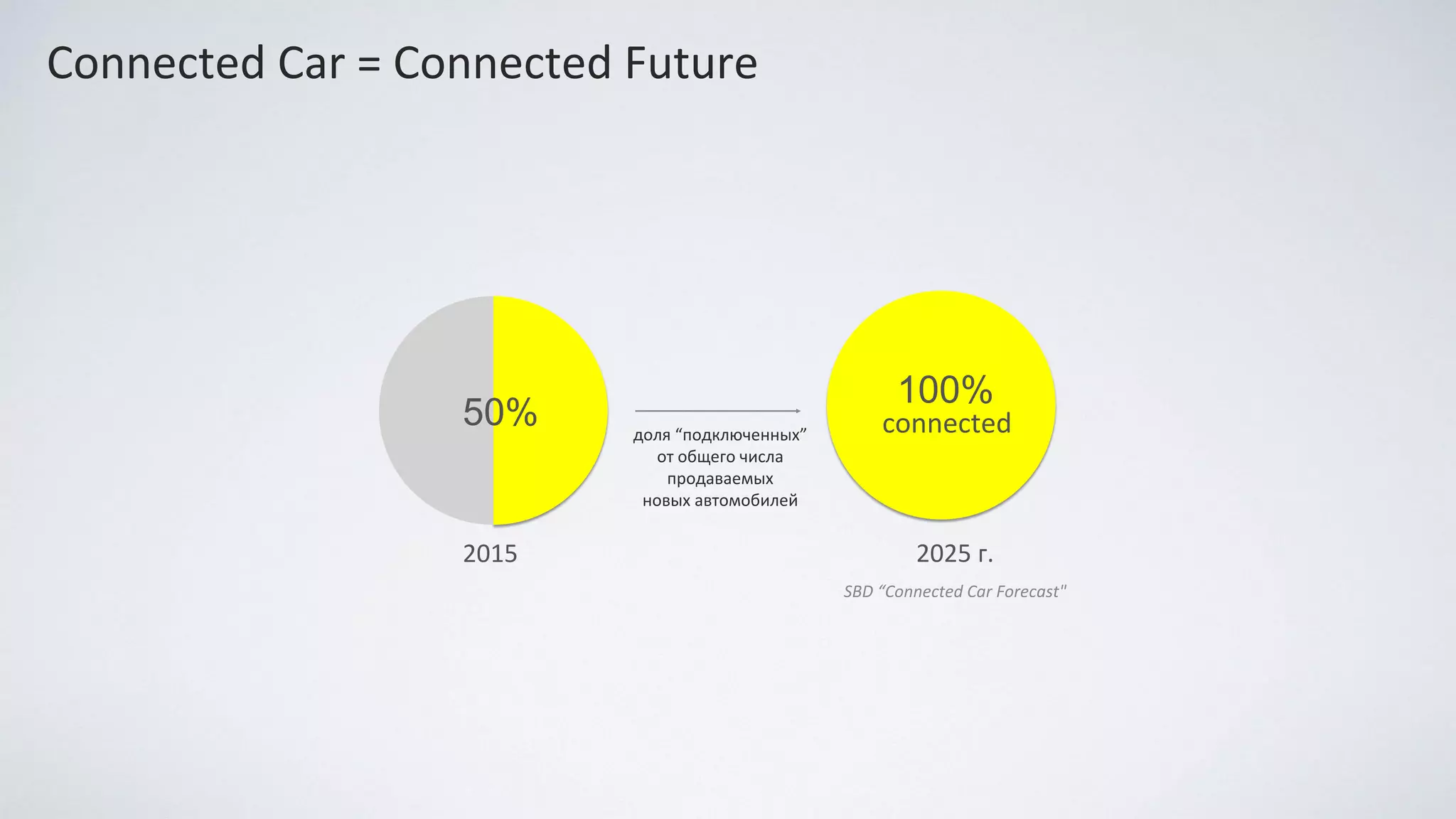Перспективы Advanced remote diagnostics в России | PDF | Automotive ...