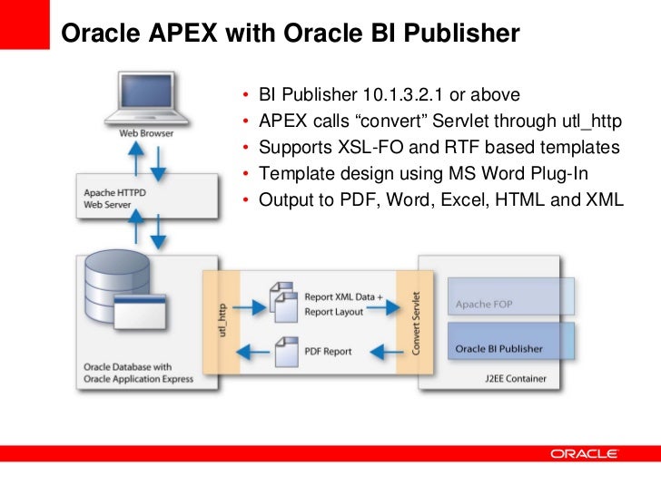 Using anychart maps in oracle apex 18-2 - holoserkits