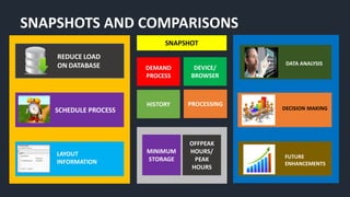 Advanced SSRS Reporting Techniques | PDF | Databases | Computer ...