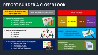 Advanced SSRS Reporting Techniques | PDF | Databases | Computer ...