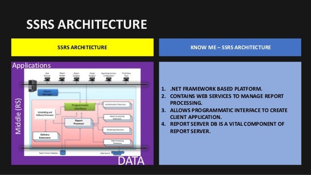 Advanced Ssrs Reports Examples And Ats Advanced Reporting Services Ats ...