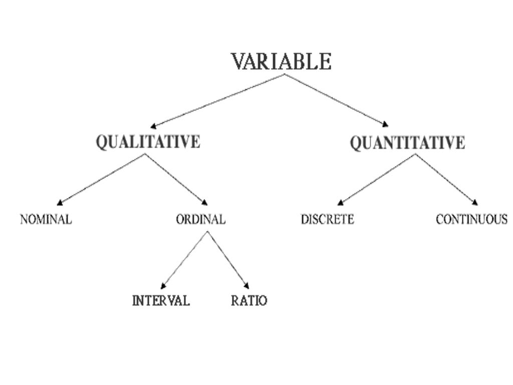 Advanced research methods (mal 655)