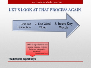 Advanced resume writing strategies | PPT