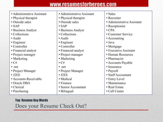 Advanced resume writing strategies | PPT