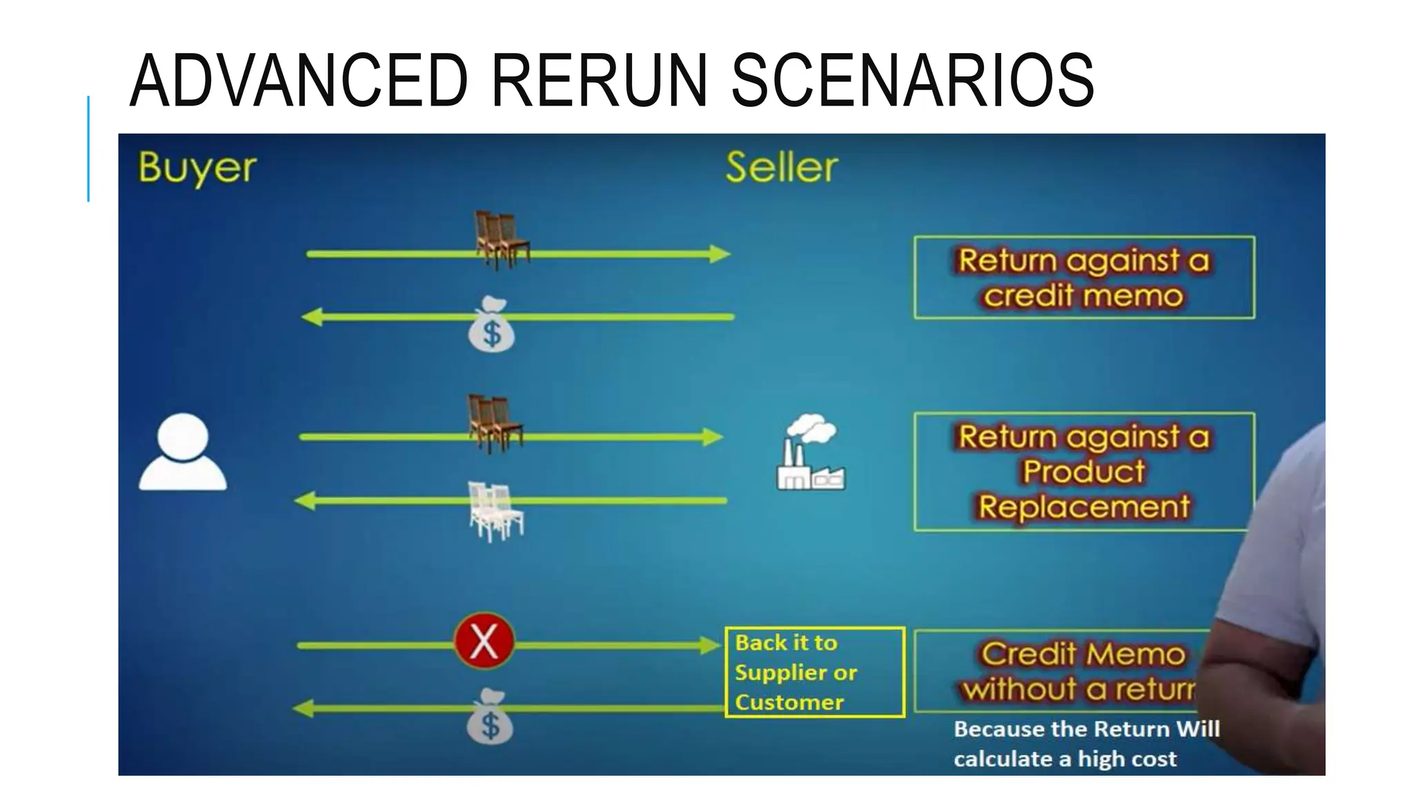 Advanced Return in SAP sales distri.pptx