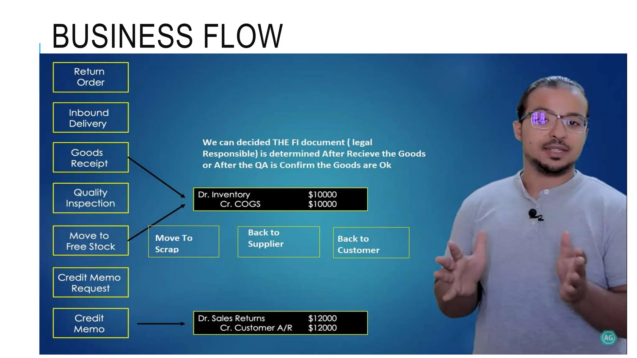 Advanced Return in SAP sales distri.pptx