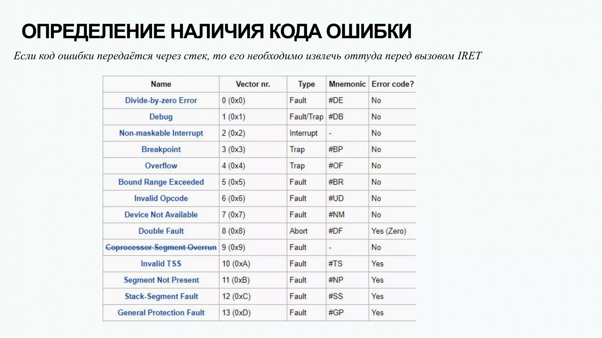 Ievgen Kulyk - Advanced reverse engineering techniques in unpacking | PPT