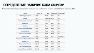 Ievgen Kulyk - Advanced reverse engineering techniques in unpacking | PPT