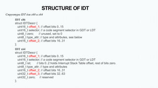 Ievgen Kulyk - Advanced reverse engineering techniques in unpacking | PPT