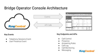 Advanced RingCentral API Use Cases | PPT