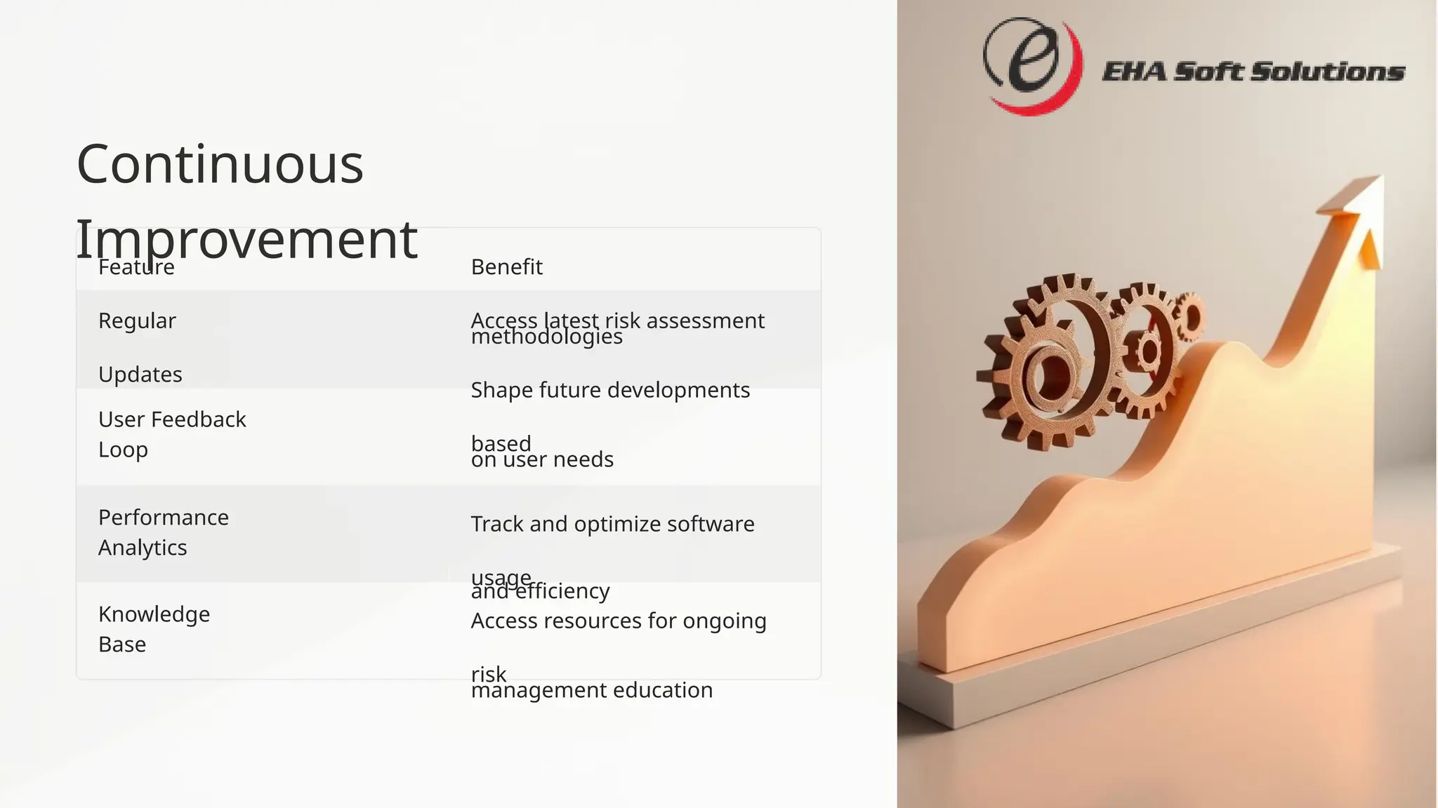 Advanced Risk Assessment Module and Software – EHA Soft | PPTX