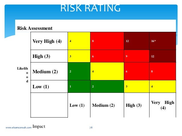 Advanced Risk Management - Elsam Management Consultants