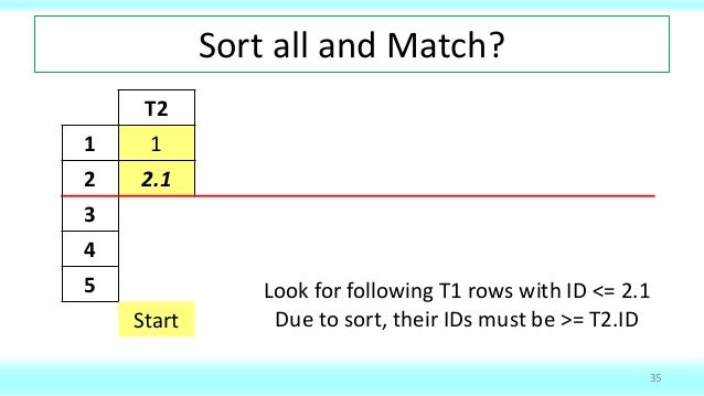 Advanced row pattern matching