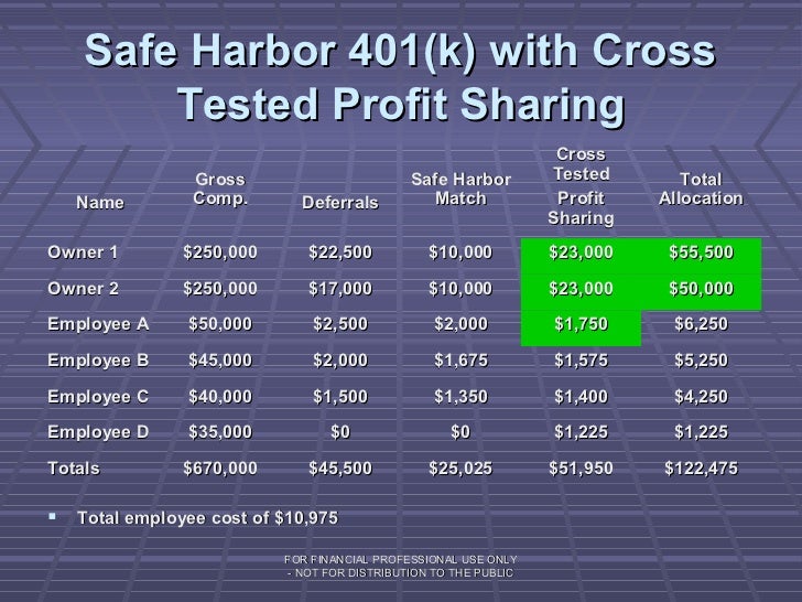 Advanced Safe Harbor 401 K Plan Designs For The Financial Advisor advanced-safe-harbor-401-k-plan-designs-for-the-financial-advisor