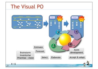 Advanced Scrum | PPT
