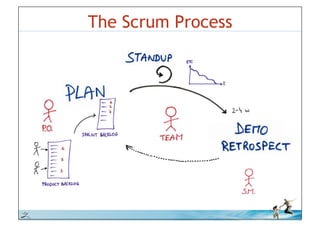 Advanced Scrum | PPT