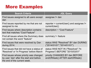 Advanced Search using JQL in JIRA | PPTX