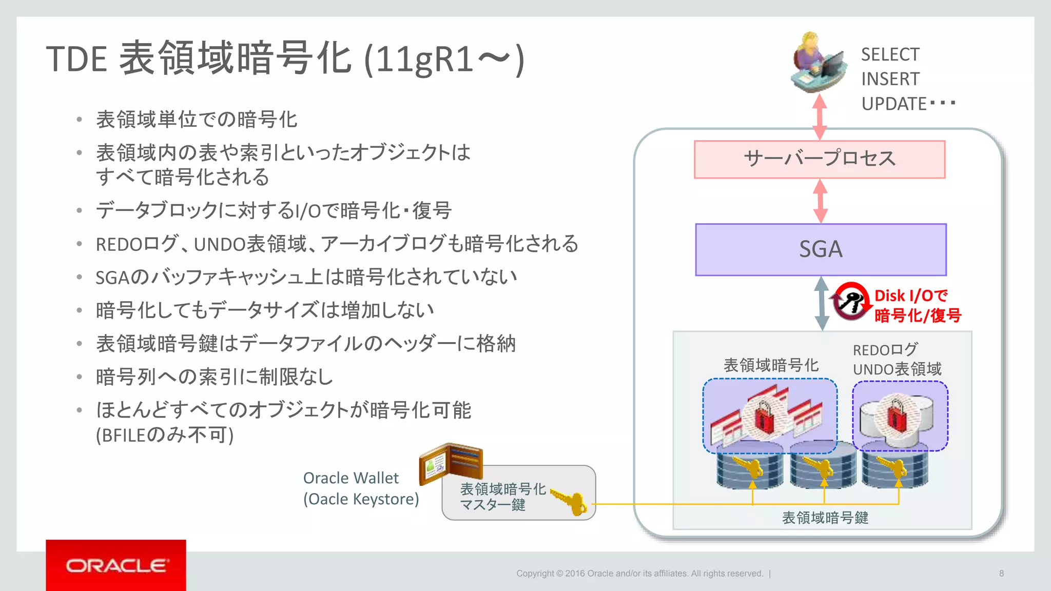 Oracle Advanced Security Transparent Data Encryptionのご紹介 | PPT