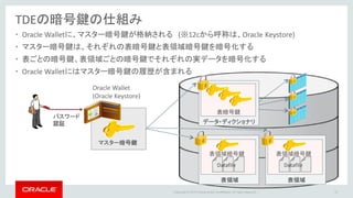 Oracle Advanced Security Transparent Data Encryptionのご紹介 | PPT