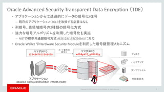 Oracle Advanced Security Transparent Data Encryptionのご紹介 | PPT