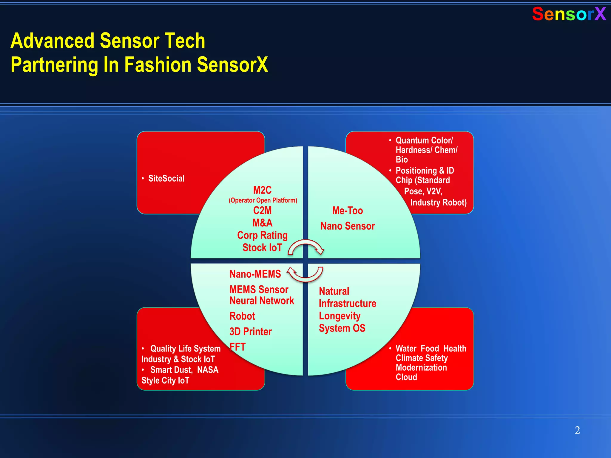 Advanced Sensor Tech : SpectRx™ , Lightning Speed & Hardness Test Game ...