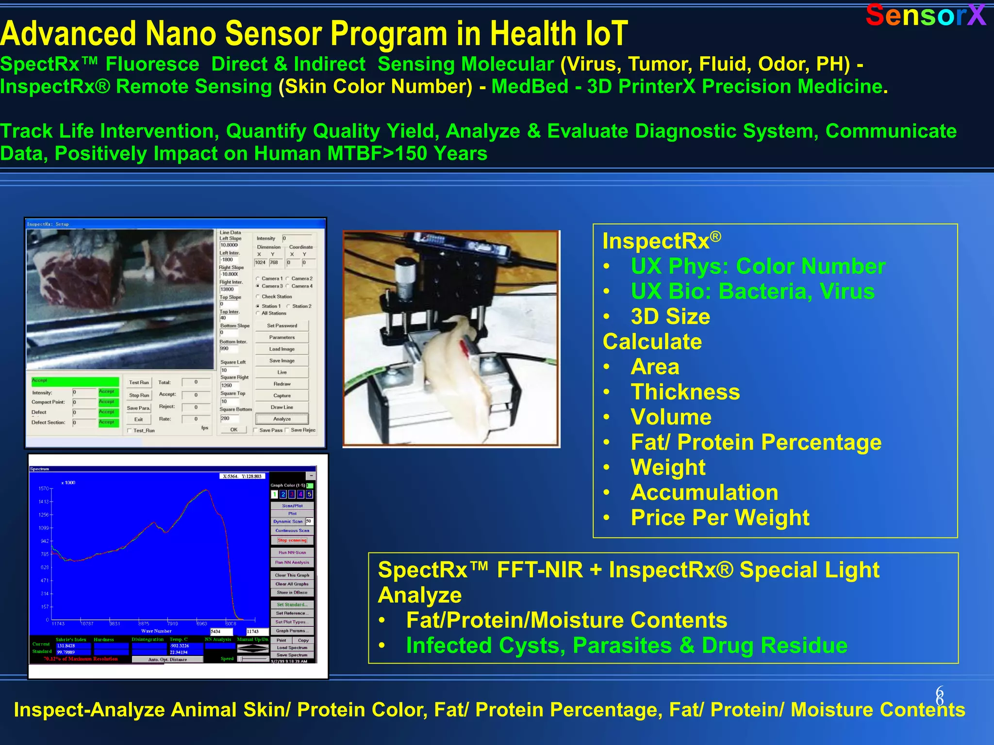 Advanced Sensor Tech : SpectRx™ , Lightning Speed & Hardness Test Game ...