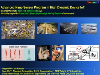 Advanced Sensor Tech : SpectRx™ , Lightning Speed & Hardness Test Game ...