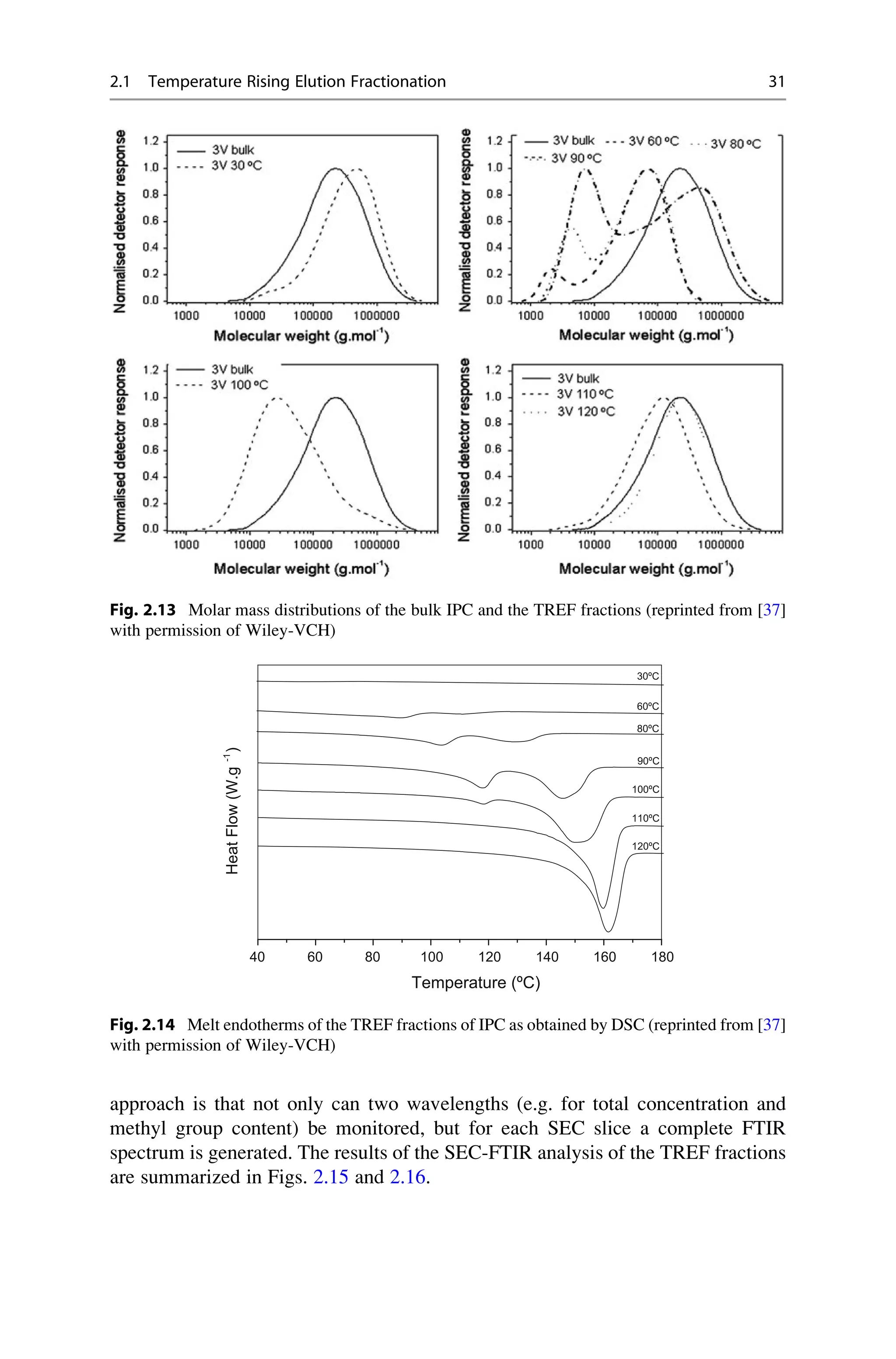 Advanced separation techniques for polyolefins | PDF