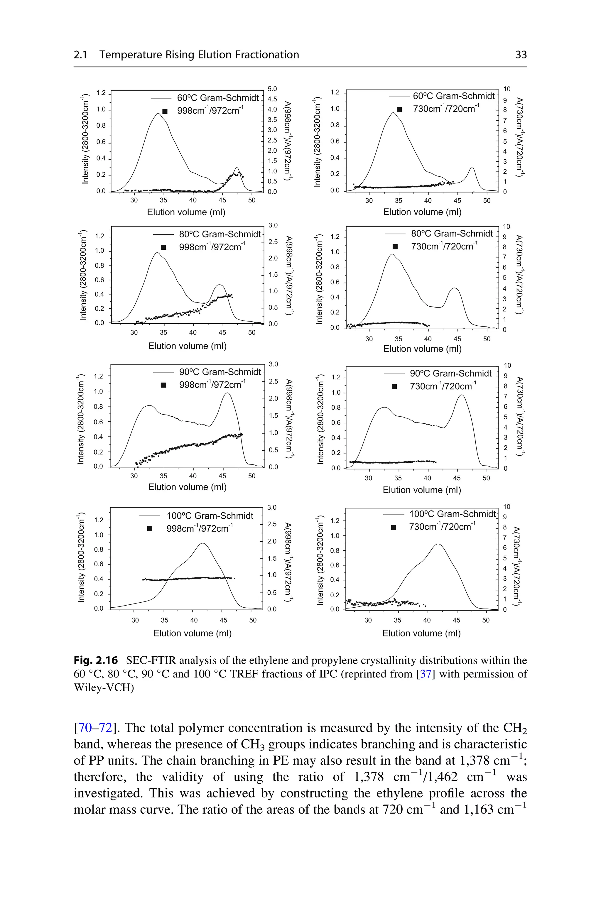 Advanced separation techniques for polyolefins | PDF