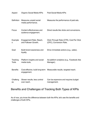 Advanced Social Media Key Performance Indicators for Next-Level ...