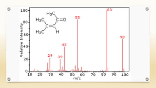 Advanced spectral analysis | PPTX