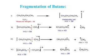 Interpretation of organic compounds by IR, NMR and Mass Spectrometry | PDF
