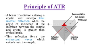 Interpretation of organic compounds by IR, NMR and Mass Spectrometry | PDF