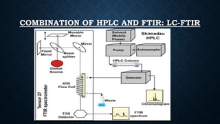 Advanced spectral analysis lc ftir | PPTX
